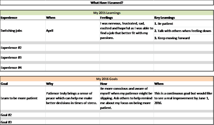 What have you learned? – The Hero Within U Blog